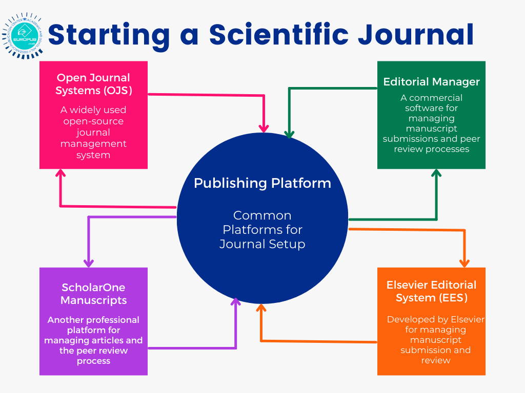 Starting a Scientific Journal – Scientific News