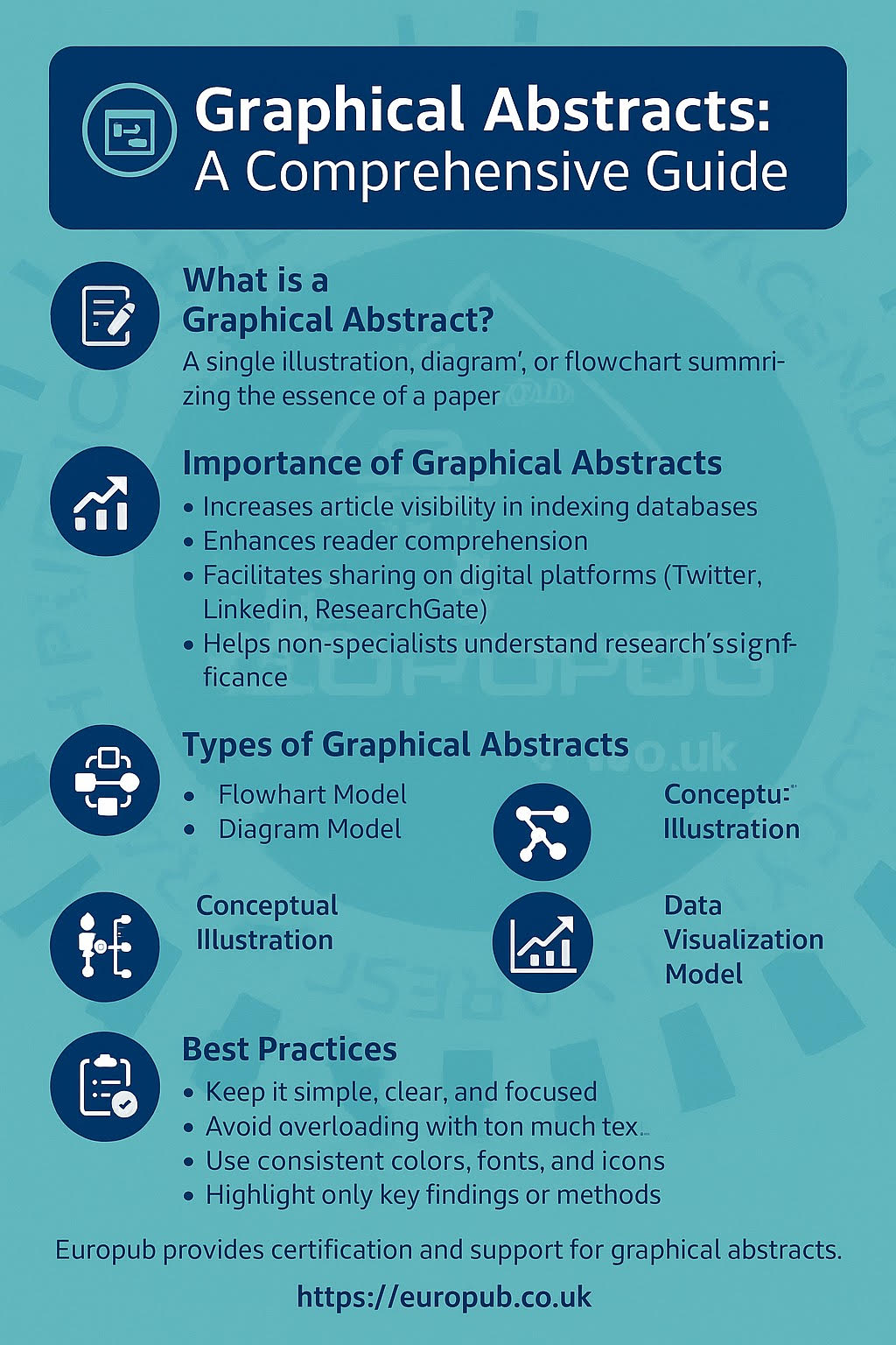 Graphical Abstracts: A Comprehensive Guide – Scientific News