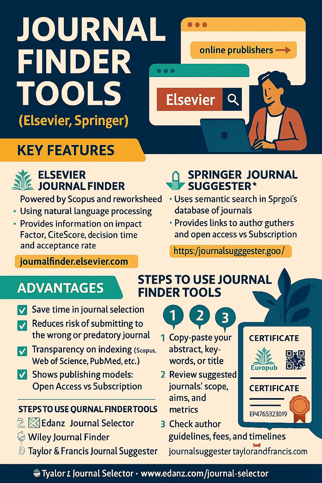 Journal Finder Tools (Elsevier, Springer) – Scientific News