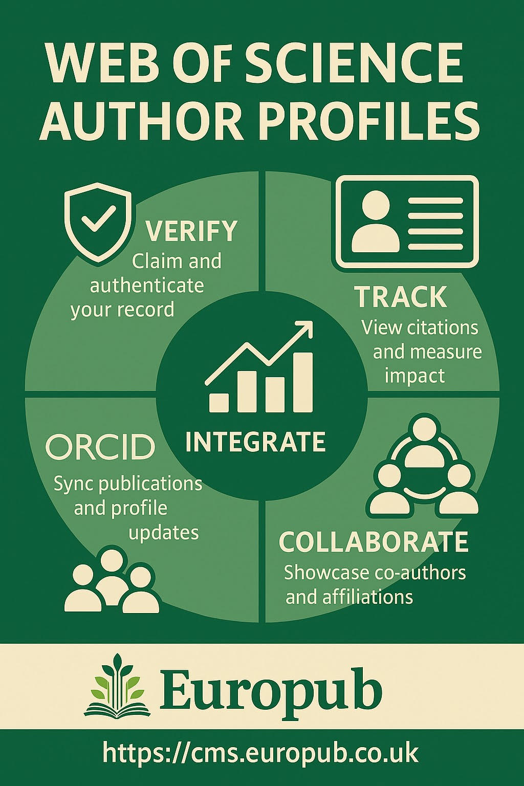 Web of Science Author Profiles — Complete Guide – Scientific News